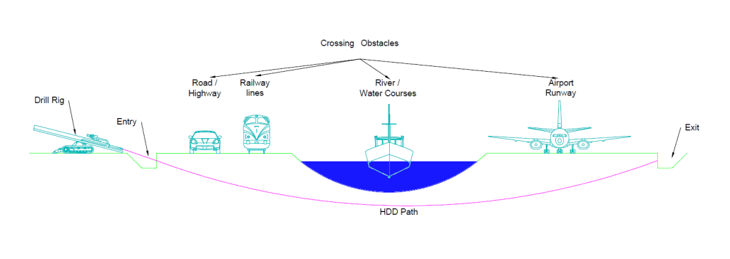 Arbelos | HDD Method